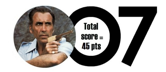 Blanche Ravalec Measurements