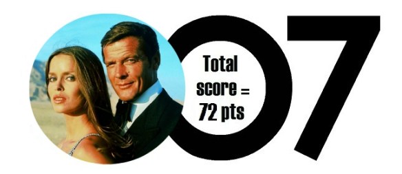 Blanche Ravalec Measurements